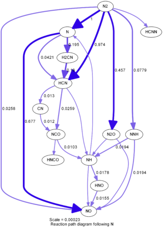 Cantera：反応経路解析 | 科学技術計算ツール