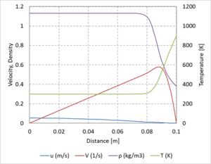 Cantera：触媒反応を計算する | 科学技術計算ツール