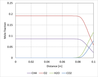 Cantera：触媒反応を計算する | 科学技術計算ツール