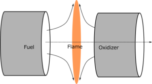 Cantera：対向流拡散火炎を計算する | 科学技術計算ツール