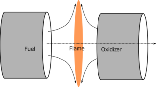Cantera：対向流拡散火炎を計算する | 科学技術計算ツール