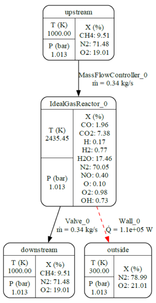 Cantera：反応器ネットワークの可視化 | 科学技術計算ツール