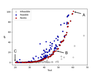 Pythonで多目的最適化 | 科学技術計算ツール